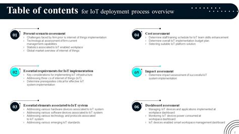 Iot Deployment Process Overview Powerpoint Ppt Template Bundles Dk Md Ppt Example