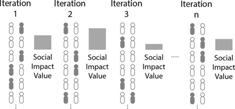 For Each Iteration Different Individuals Are Randomly Selected From