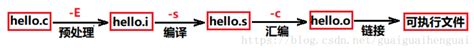 Cpp Basic Notes 编译 链接 装载 md at main AstroWYH Cpp Basic Notes GitHub