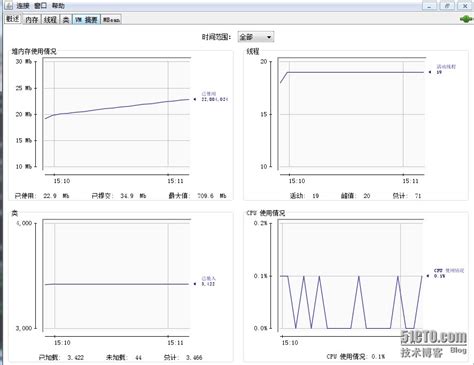 Jconsole及jvisualvm远程监视websphere服务器jvm的配置示例分析 云计算 亿速云