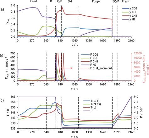 An Efficient Strategy For Electroreduction Reactor Outlet Fractioning Into Valuable Products