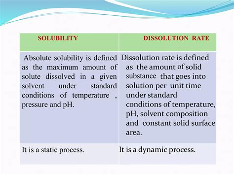 In Vitro Dissolution Testing Methods Ppt