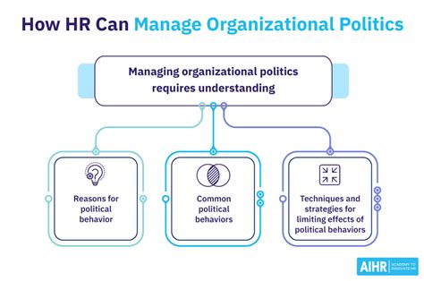 What Is Organizational Politics Definition Types And Examples