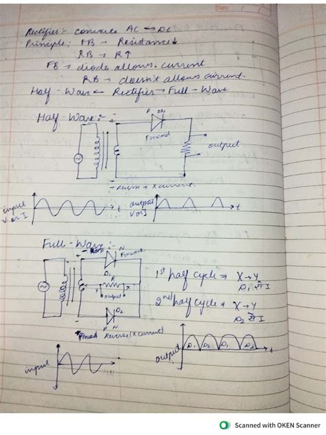 Rectifier Short Notes Including Half And Full Wave Rectifier Class 12th Cbse Pdf