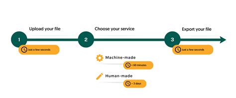 Automatic Transcription Archives🤑 Venha Conhecer A Sorte Com Fortuna Da