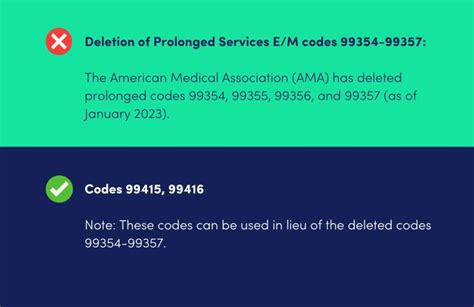 Prolonged E M Coding Updates For 2023 Neolytix