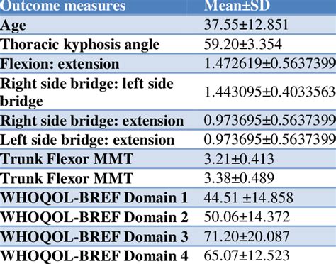 descriptive characteristics of variables download scientific diagram