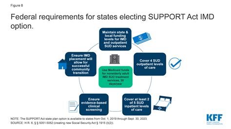 State Options For Medicaid Coverage Of Inpatient Behavioral Health