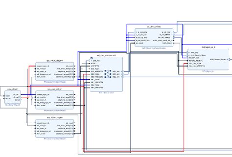 Use Clock Domain Crossing To Run Dut Algorithm And Axi4 Lite Interface At Different Frequencies