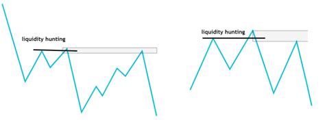 Jom Kenali Order Block Trading Strategy PULLBACK FOREX TRADING