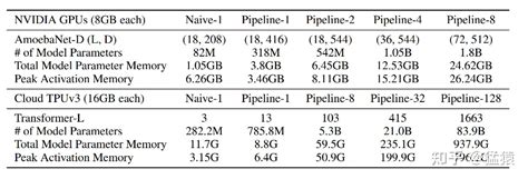 图解大模型训练之流水线并行Pipeline Parallelism以Gpipe为例 知乎