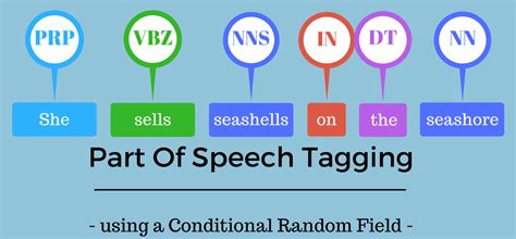 NLP Xử lý POS với thuật toán Conditional Random Fields Trí tuệ nhân tạo