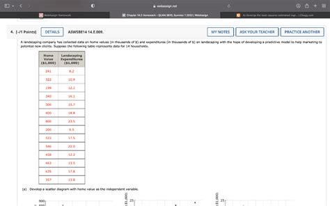 Solved A Use The Least Squares Method To Develop The Chegg