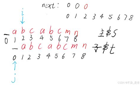 Kmp算法详细讲解（超详细配图讲解，小白也可以听懂）kmp算法详解 Csdn博客