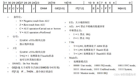 硬件基础知识 csdn博客