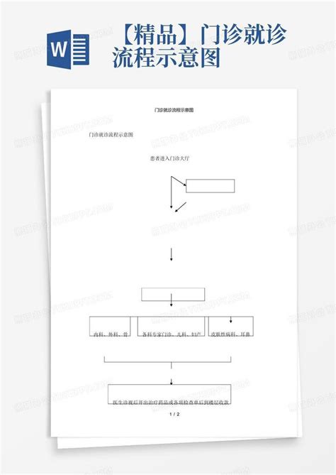 【精品】门诊就诊流程示意图word模板下载编号ljkenyyb熊猫办公