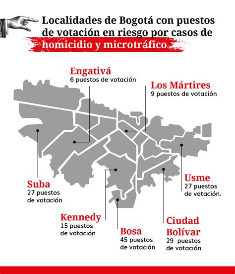 Homicidios Y Microtráfico En Bogotá Factores Que Elevan El Riesgo Electoral En 158 Puestos De