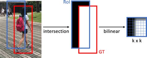 Pixel Wise Label Generation From Bounding Box Annotation Red Box Is