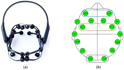 sensors free full text investigating user proficiency of motor