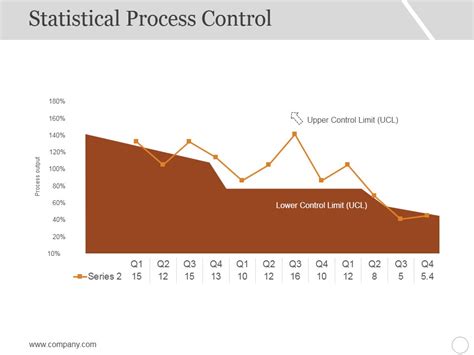 Statistical Process Control Ppt Powerpoint Presentation Portfolio