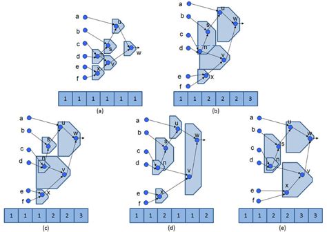 Example Of Population With Five Individuals Download Scientific Diagram
