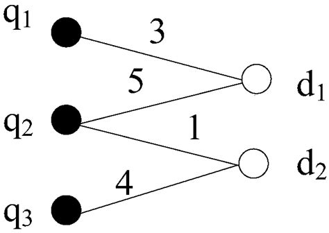 Text Correlation Determination Method And Device Eureka Patsnap
