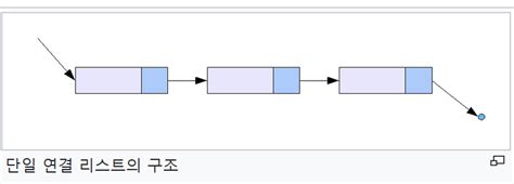 [자료구조]연결리스트의 종류와 구현 python