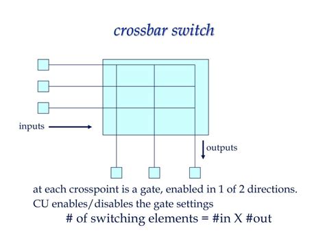 Ppt Cs Computer Networks Ii Network Layer Basics Circuit