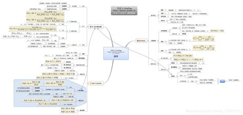 统计学最全思维导图统计学正态分布思维导图 Csdn博客