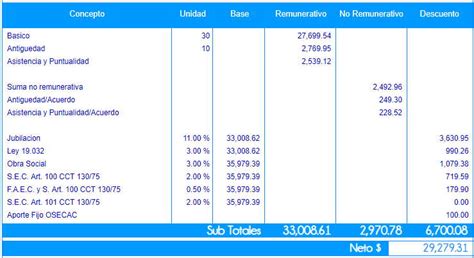 Empleados De Comercio Liquidación Sueldo Julio 2019 3° Cuota Suma No
