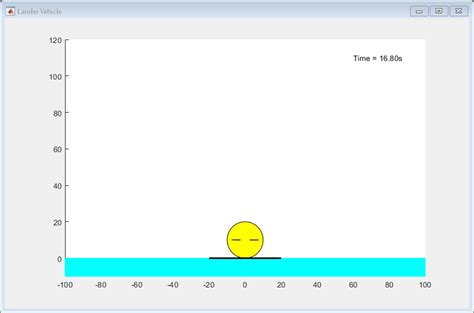 Landing A Vehicle Using Multistage Nonlinear Mpc Matlab And Simulink