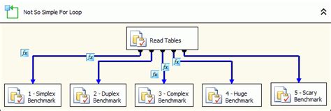 Ssis Code Reuse And Complex Control Flows Sqlservercentral