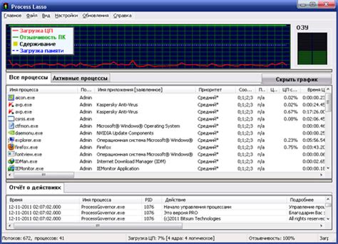 Lasso Principal Component Analysis Process Monitoring Spotsfeet