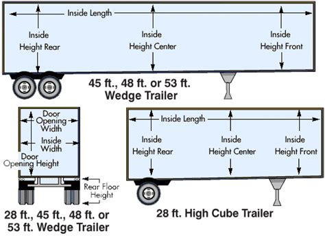 Partes De Una Caja Trailer