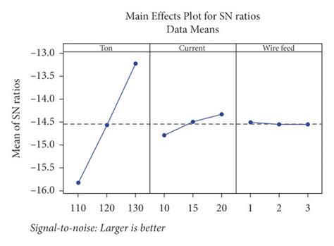 Mean Effect Plots For Mrr And Ra A Mrr B Ra Download