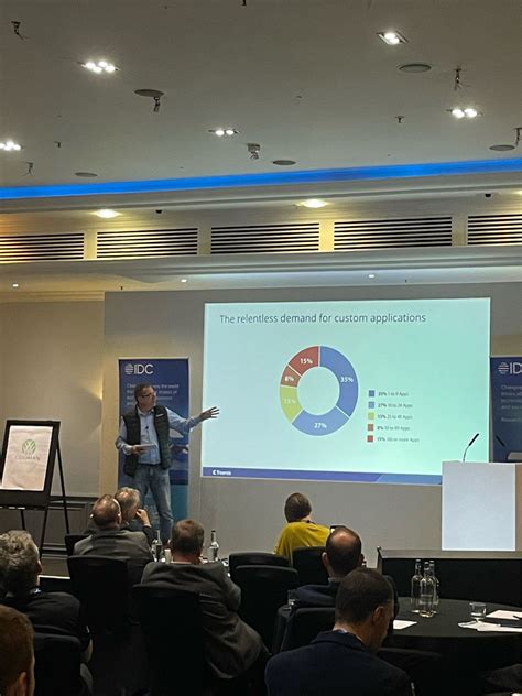 Cillian Golden Auf Linkedin Testautomation Tricentis Idc