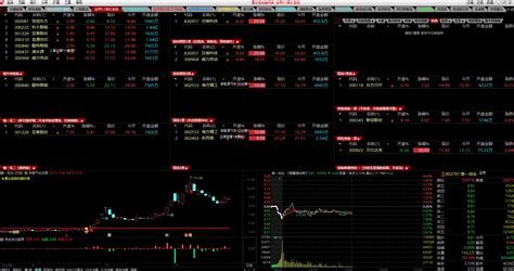 通达信指标公式网 金钻指标 股票指标 股票知识 股票知识分享tdxgswcn