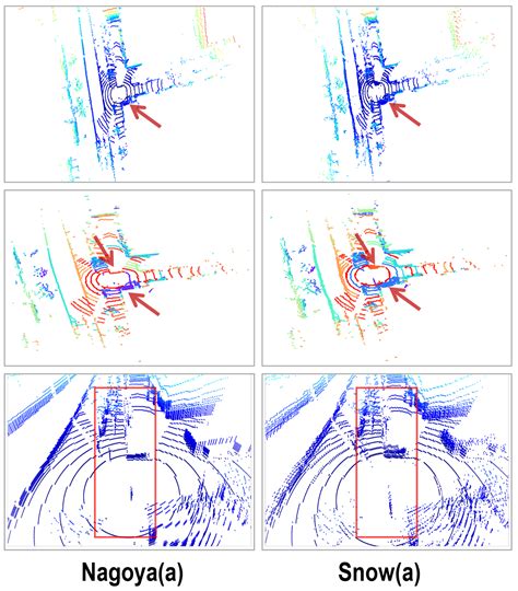 Lidar Point Cloud Augmentation For Adverse Conditions Using Conditional Generative Model