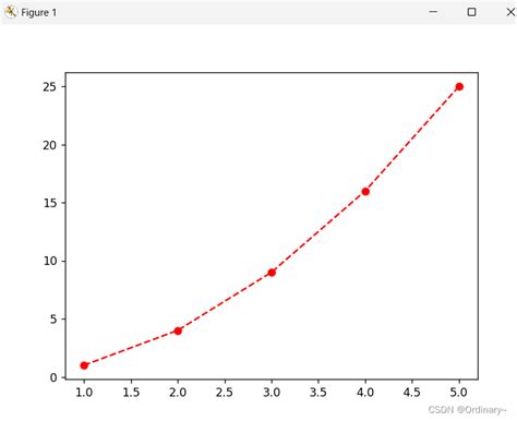 Python数据可视化之Matplotlib库 python可视化matplotlib CSDN博客