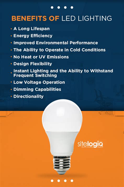 Energy Efficient Lighting Advantages And Disadvantages