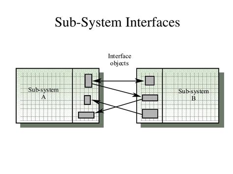 Ppt Formal Specifications Powerpoint Presentation Free Download Id
