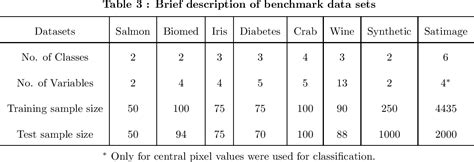Table From Classification Based On Hybridization Of Parametric And