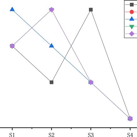 Results Comparison Between Combination Decision Making Method And Each