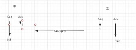 tcp ip Sequence Number和Acknowledgment Number计算方法 zhenjingcool 博客园