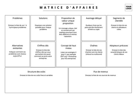 Exemples en ligne éditables de Lean Canvas Matrice d Affaires