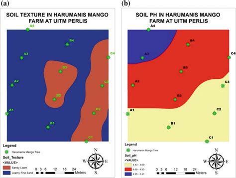 5 A Soil Texture Content B Soil PH Download Scientific Diagram