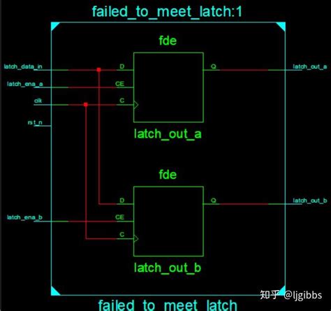 Verilog