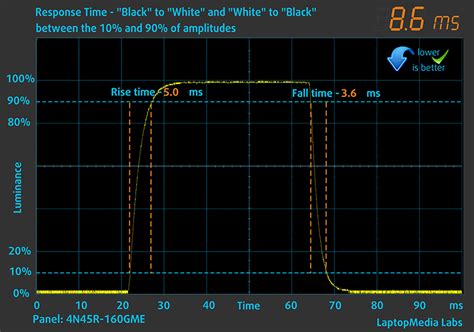 Dell G Review Its Cpu Boosts Up To W Display Quality Health Impact Pwm Sound