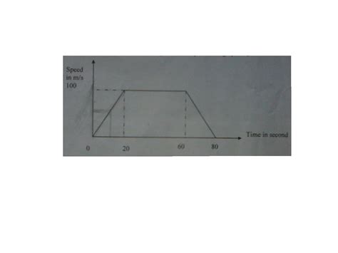 Average Velocity Formula Chemistry