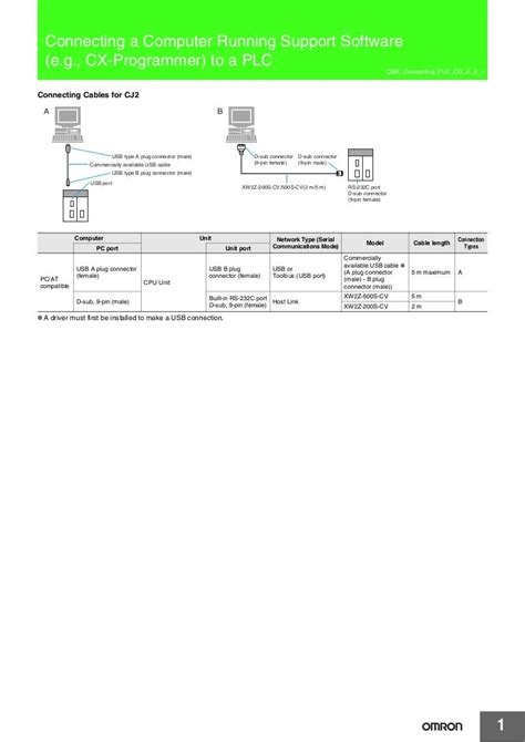 Plc Connection Cable Selection Guide